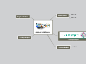 AULA VIRTUAL - Mind Map